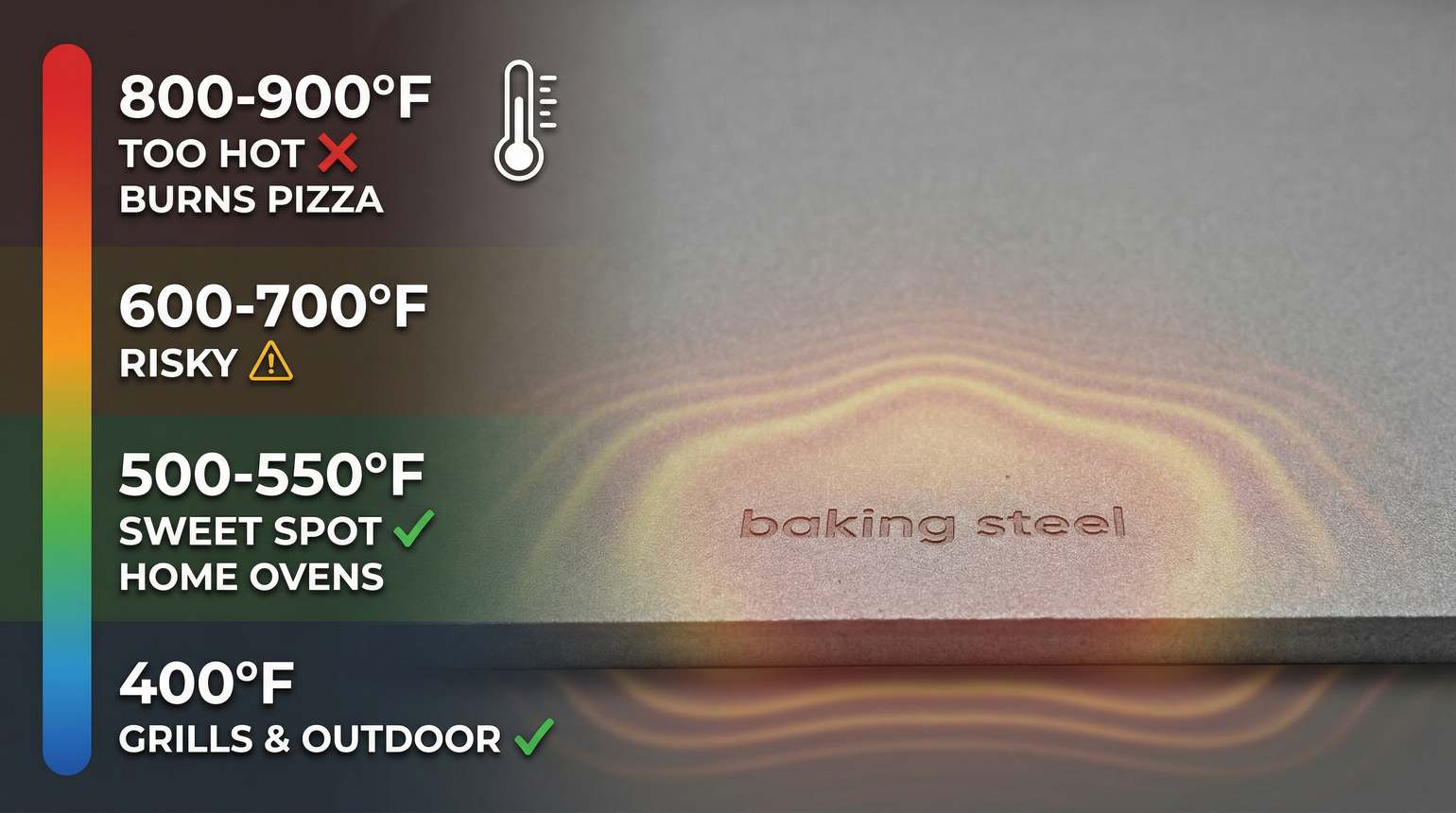 Baking Steel Temperature Guide: Why Hotter Isn't Always Better – Baking ...